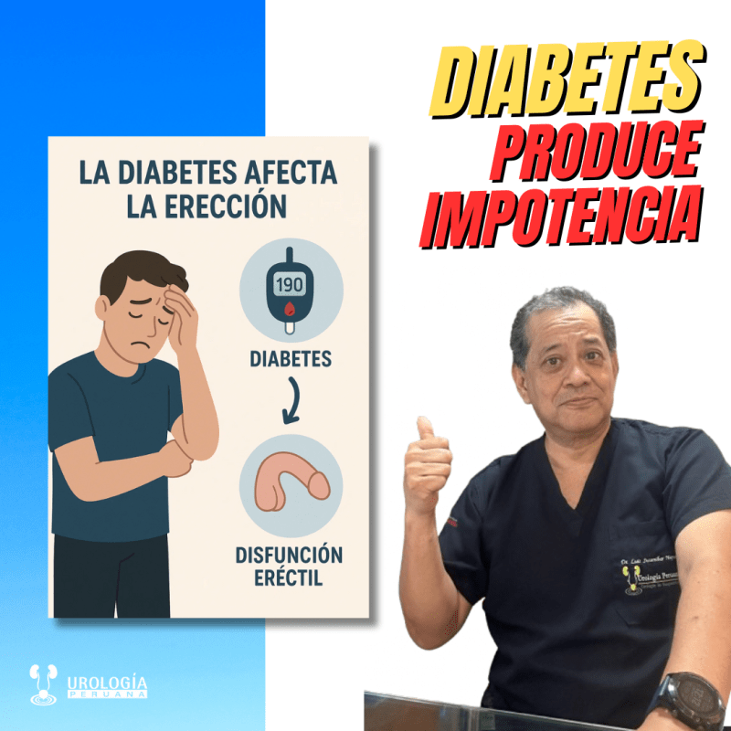 Cómo se aplica el alprostadilo – Urología Peruana. Dr. Susaníbar